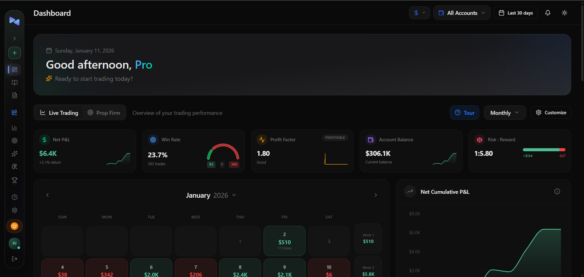 ProJournX | India's #1 Automated Trade Journal & Backtesting Software